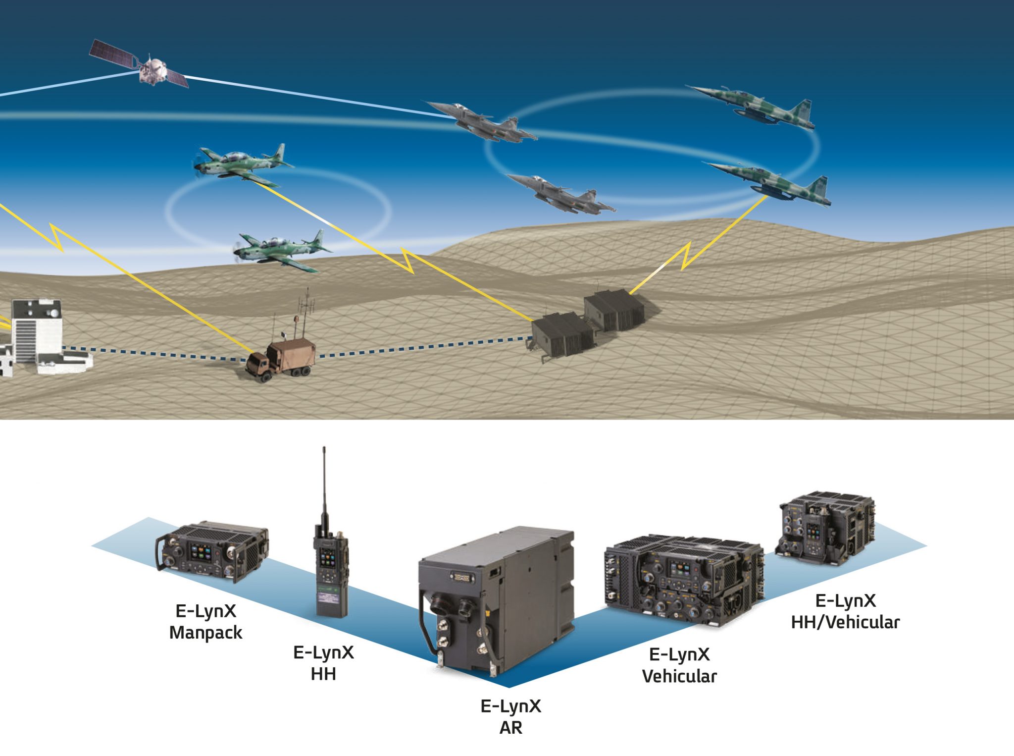 Elbit: network-centric oplossingen voor DHC - Dutch Defence Press