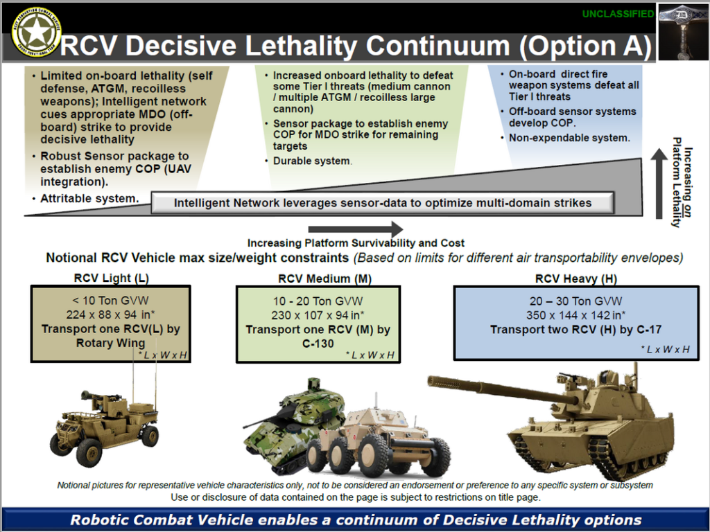 Manned-Unmanned Teaming – robots, autonome systemen ondersteunen de ...