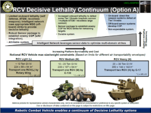 Manned-Unmanned Teaming – robots, autonome systemen ondersteunen de ...