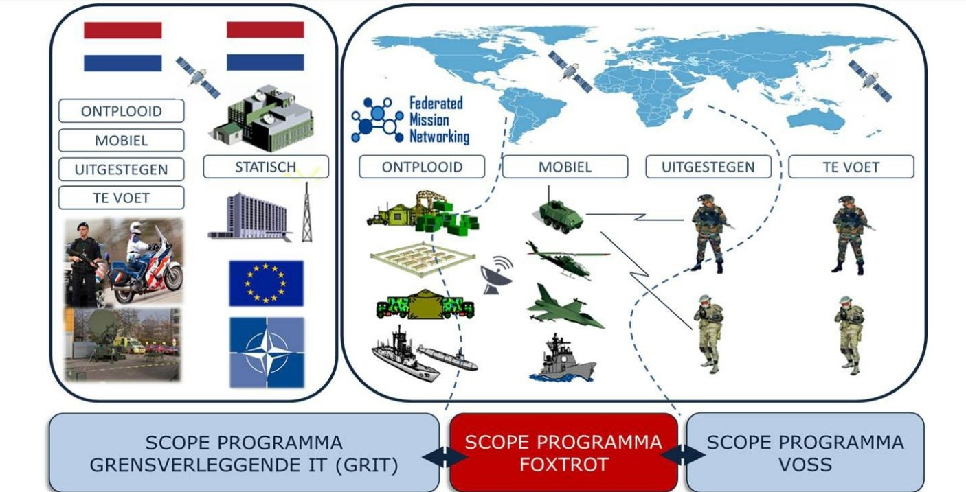 FOXTROT en de best mogelijke "Last IT Standing" - Dutch Defence Press